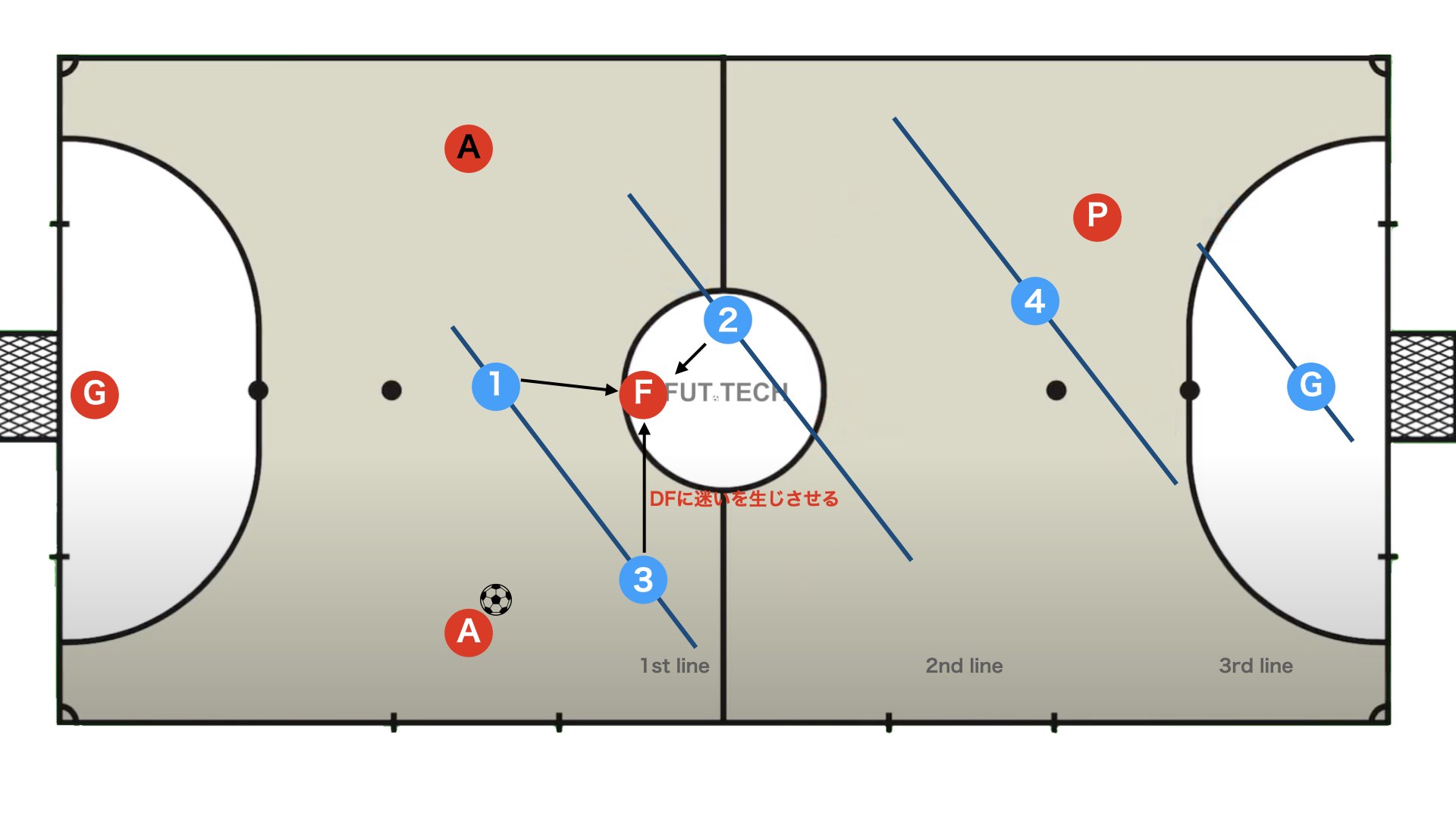[Advanced Tactics] Breakdown of Strategies Using Entrelinhas (Entra ...
