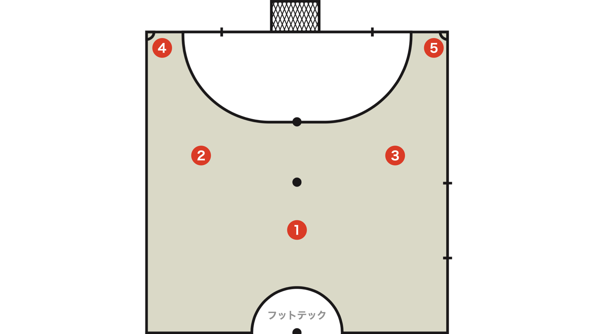 What is Power Play (PP) in Futsal? Introducing the Basic Concepts and ...